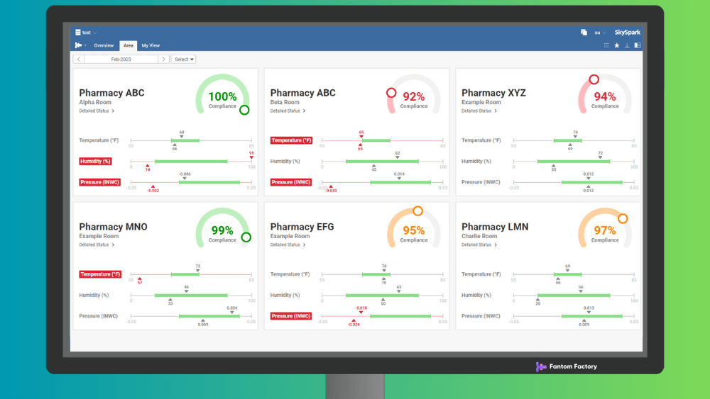 SkySpark Dashboards - why? - Fantom Factory